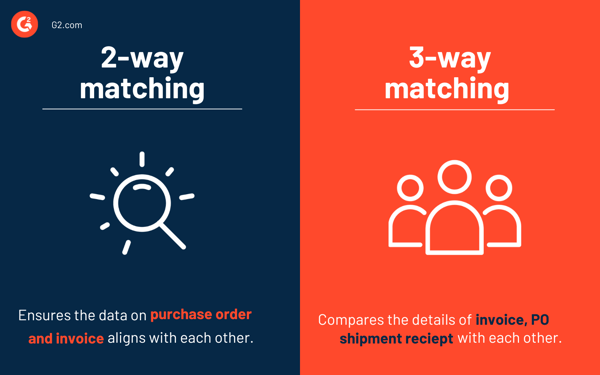 What Is Invoice Processing? How to Expedite Vendor Payments